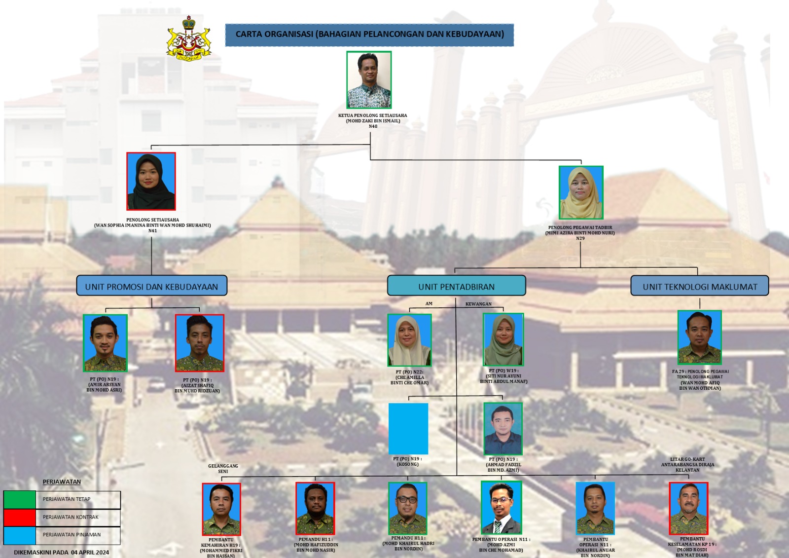 PORTAL RASMI KERAJAAN NEGERI KELANTAN - TIC