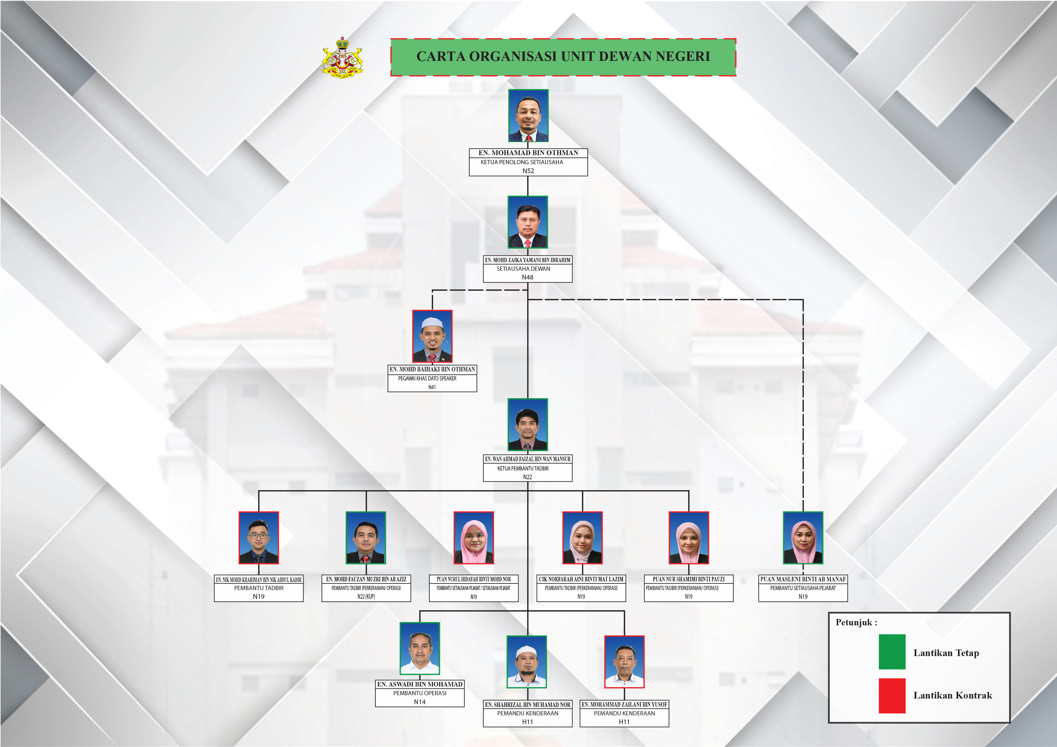 PORTAL RASMI KERAJAAN NEGERI KELANTAN - MMK