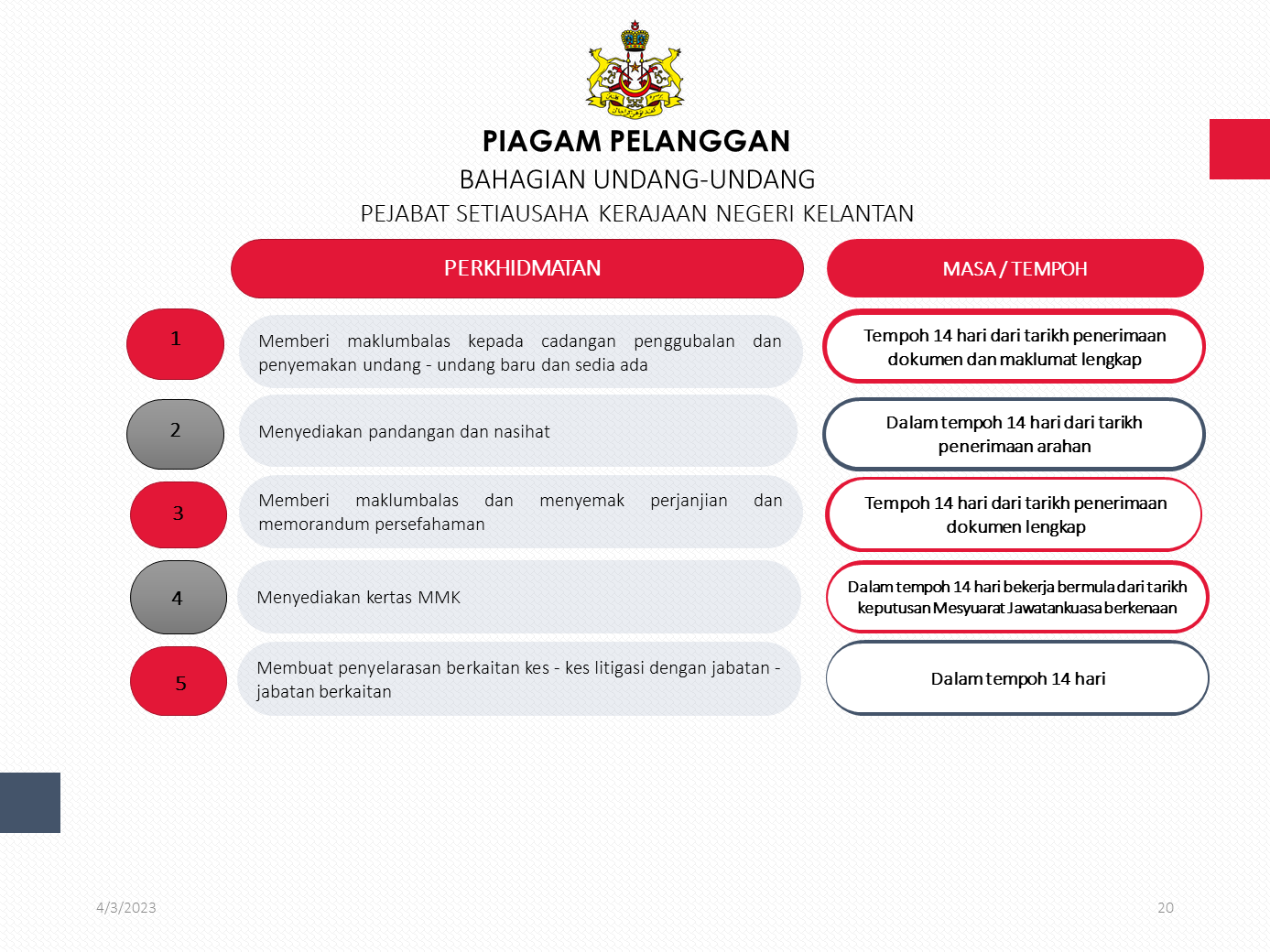 PORTAL RASMI KERAJAAN NEGERI KELANTAN - BAHAGIAN UNDANG-UNDANG