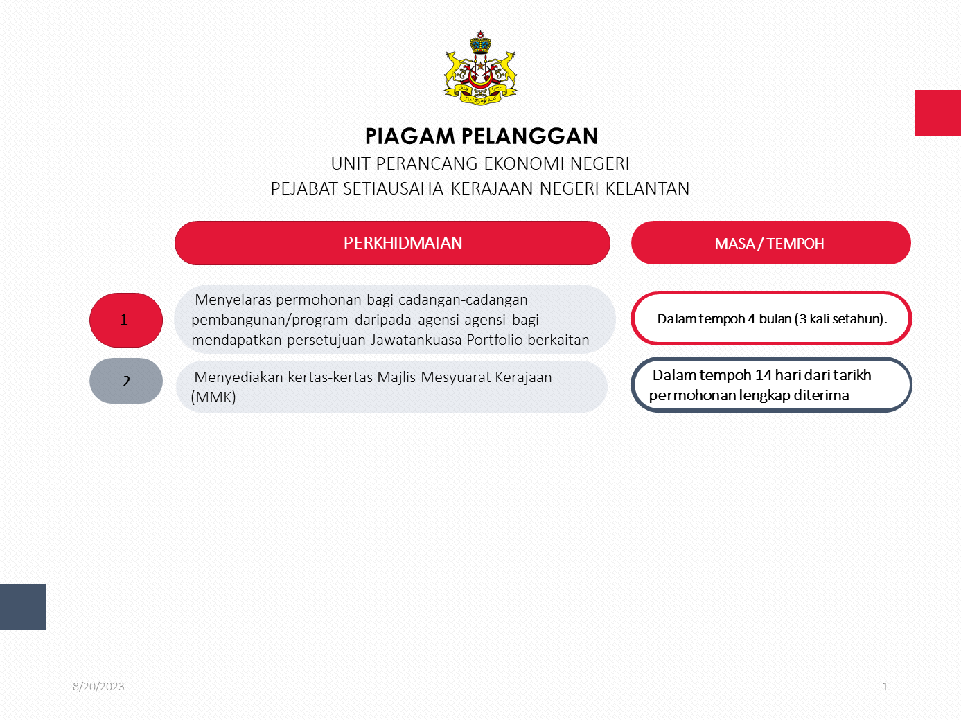 PORTAL RASMI KERAJAAN NEGERI KELANTAN - uPEN